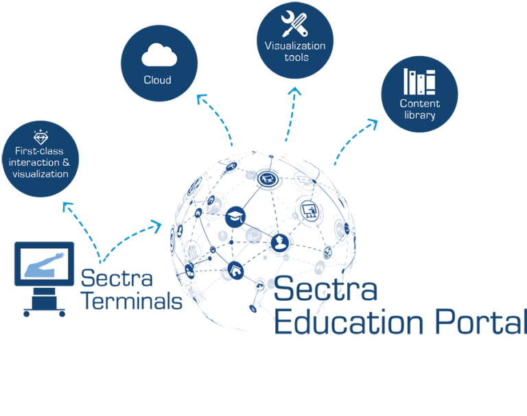 Sectra Table｜インタラクティブ医学教育テーブル